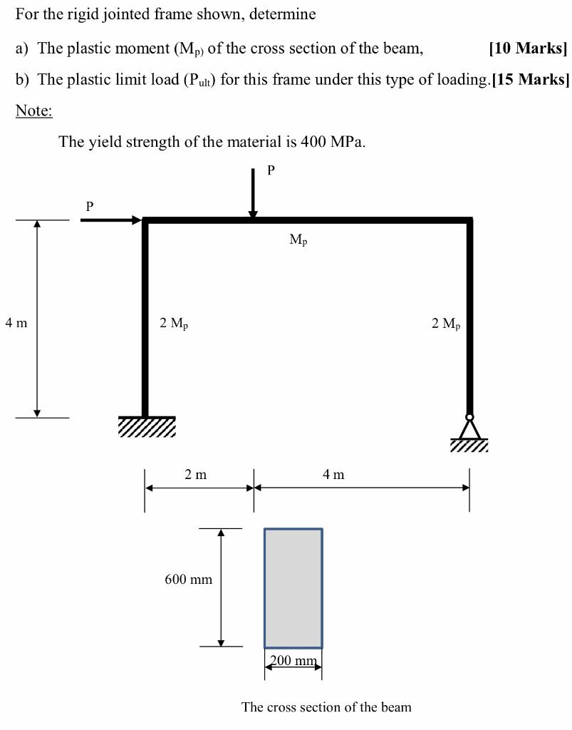 Solved For the rigid jointed frame shown, determine a) The | Chegg.com