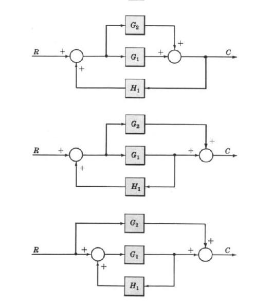 Solved Find the transfer function using block diagram | Chegg.com