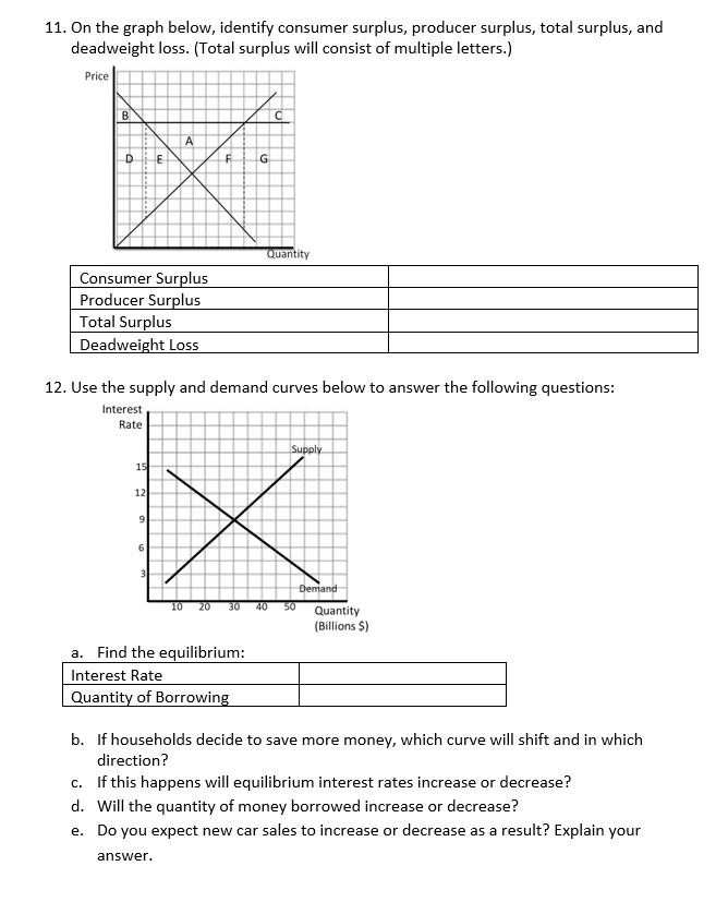 Solved 11 On The Graph Below Identify Consumer Surplus Chegg