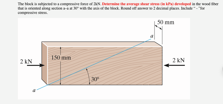 Solved The block is subjected to a compressive force of 2kN. | Chegg.com
