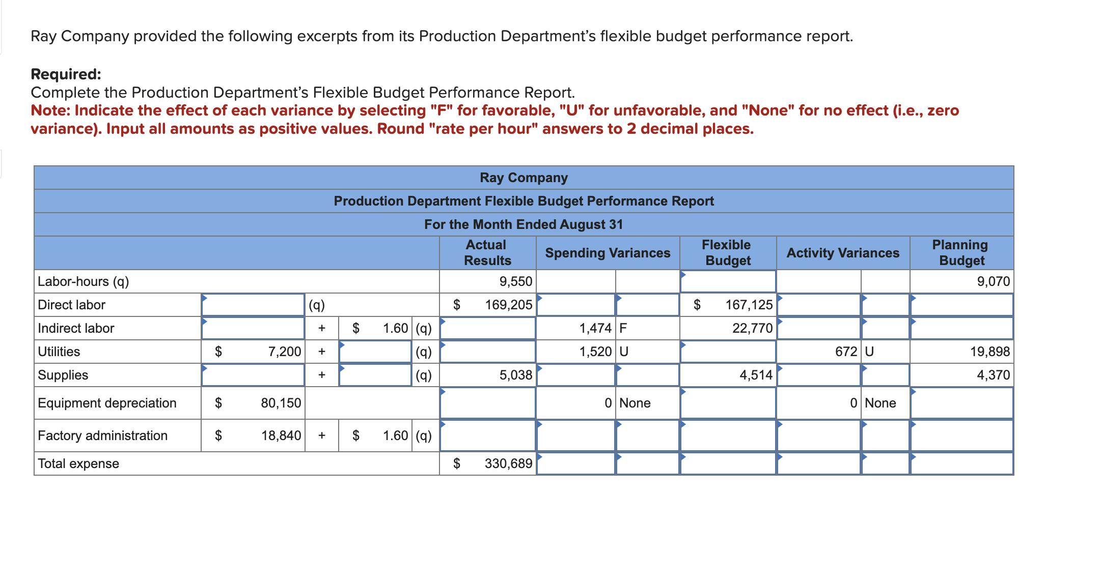 Solved Ray Company provided the following excerpts from its | Chegg.com