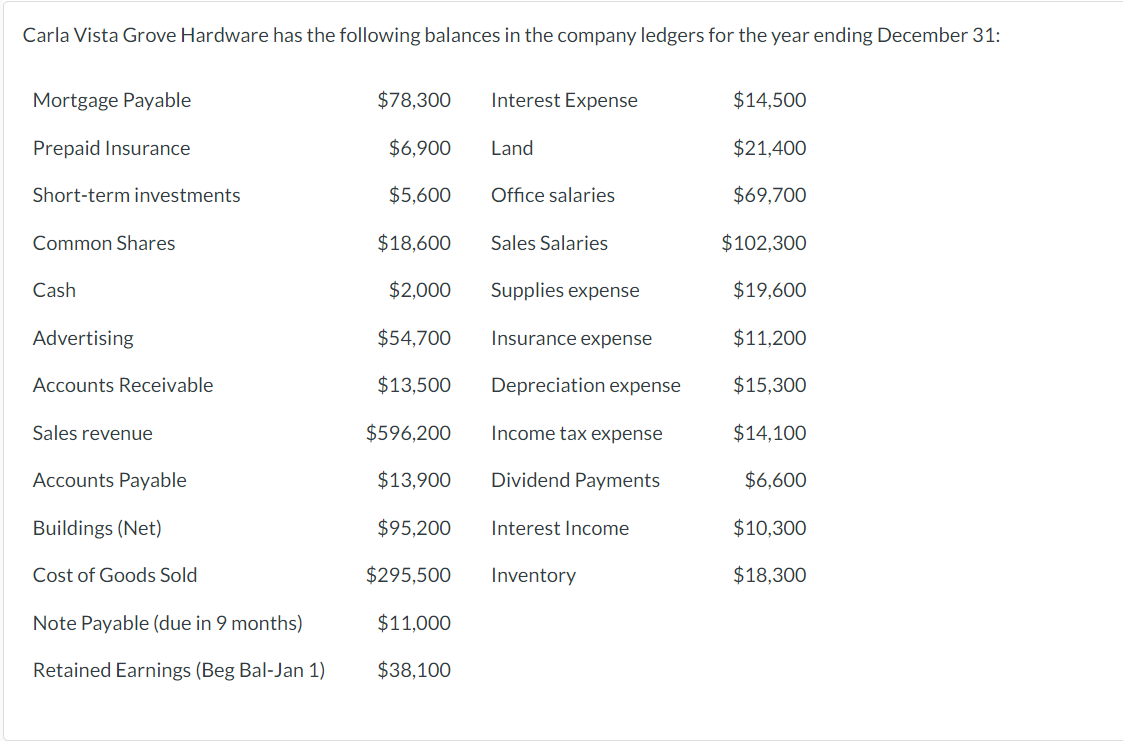 Carla Vista Grove Hardware has the following balances | Chegg.com