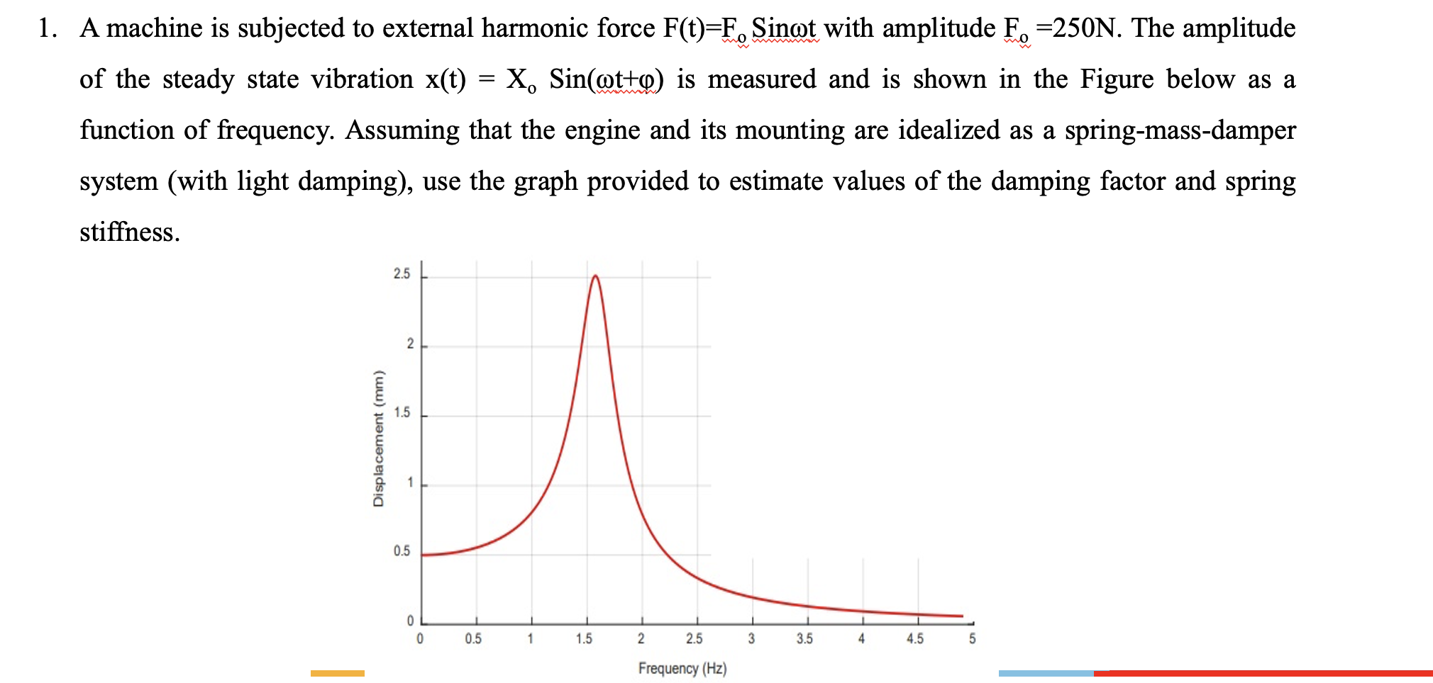 Solved Of The Steady State Vibration X T Xosin ωt φ Is