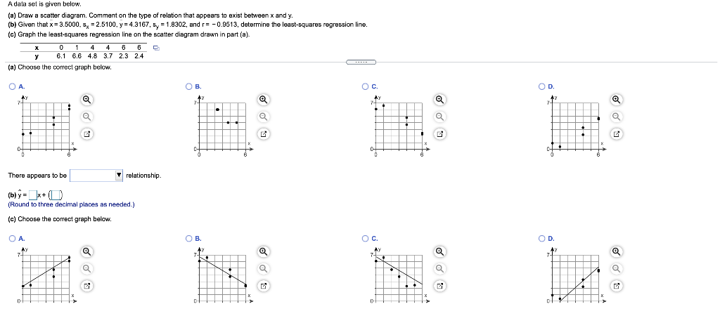 Solved A data set is given below. (a) Draw a scatter | Chegg.com