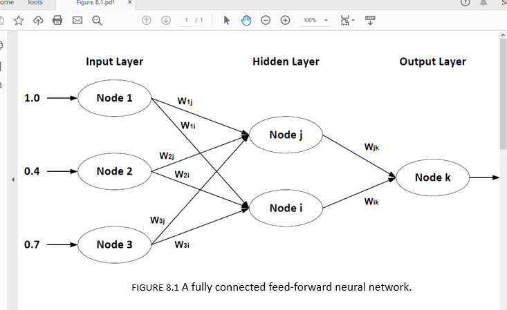 In the text below, Error(j) was computed to be | Chegg.com