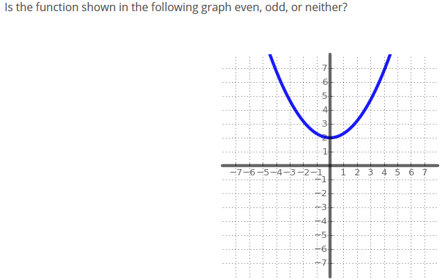 Solved Find the local minimum of the function f(x), which is | Chegg.com