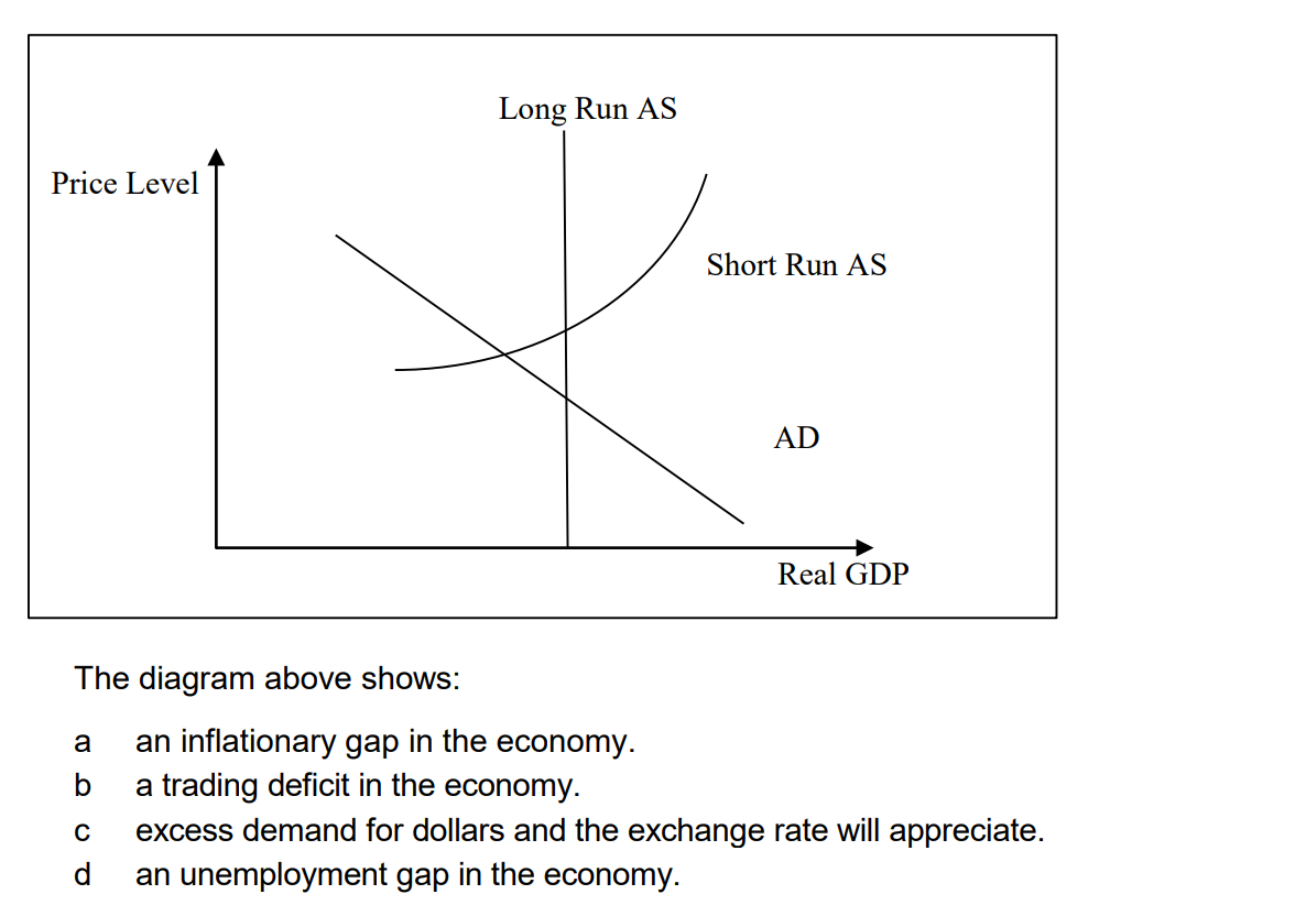 Solved The diagram above shows: a an inflationary gap in the | Chegg.com