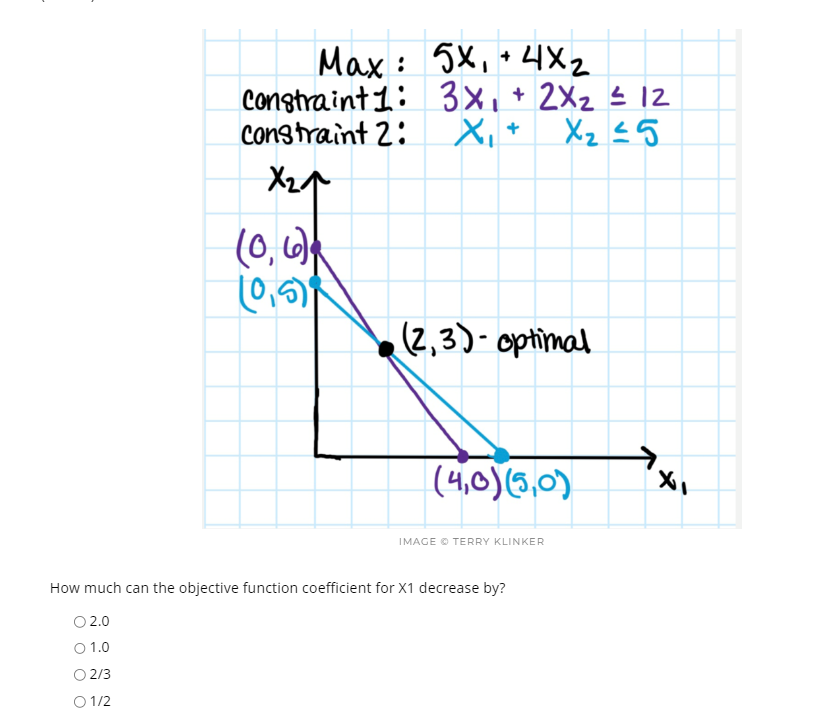 Max: constraint 1: constraint 2: | Chegg.com
