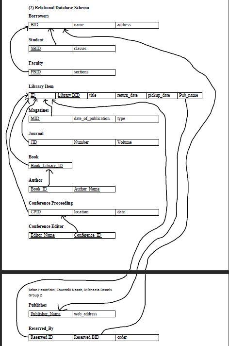 Solved CREATE all of individual tables Insert three tuples | Chegg.com