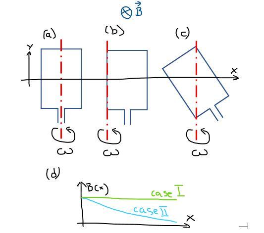 Solved Three identical rectangular conducting loops are | Chegg.com