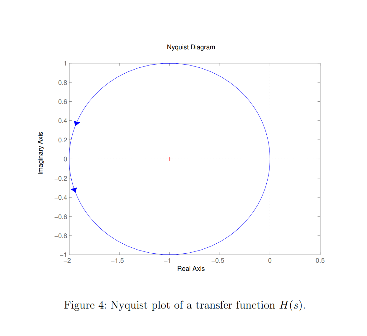 Solved 2. [3 Points] A system H(s) has one unstable open | Chegg.com
