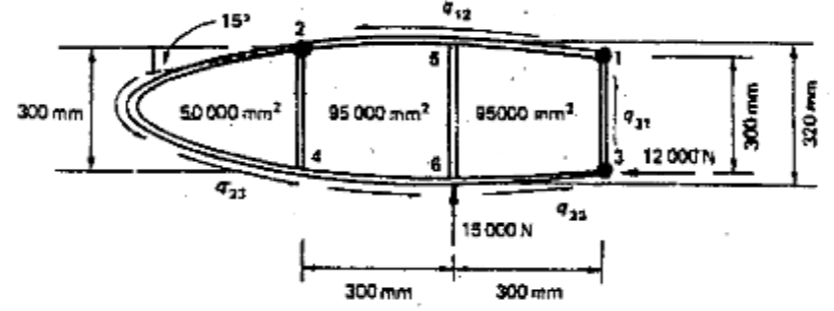 Solved Calculate the shear flows in the web panels for the | Chegg.com