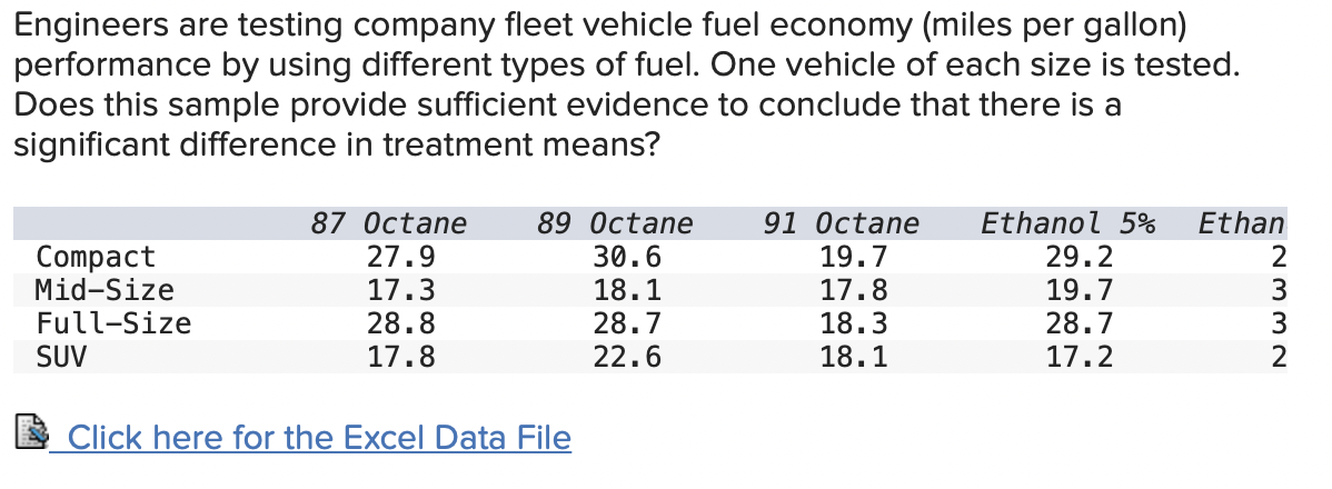 Solved Engineers are testing company fleet vehicle fuel | Chegg.com