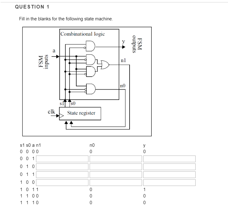 Solved QUESTION 1 Fill in the blanks for the following state | Chegg.com