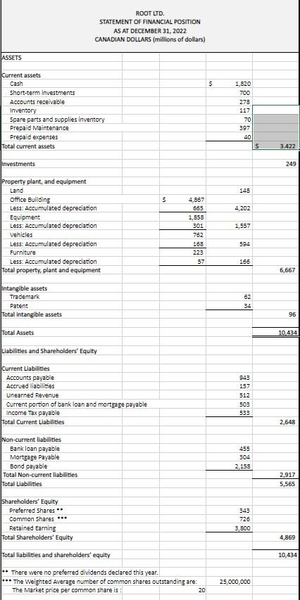 Ratio Analysis - instruction below and the formula | Chegg.com