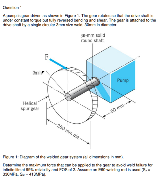 Solved Question 1 A pump is gear driven as shown in Figure | Chegg.com