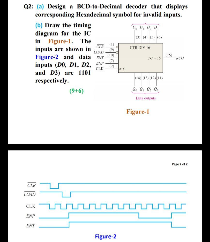 ܘ ܝܐ CTR DIV 16 (9) Q2: (a) Design a BCD-to-Decimal | Chegg.com