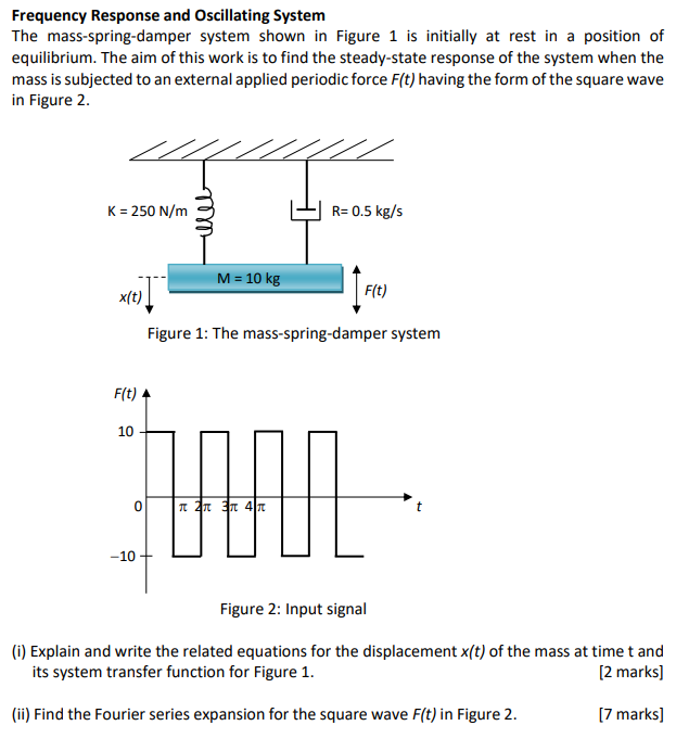 Solved Frequency Response and Oscillating System The | Chegg.com