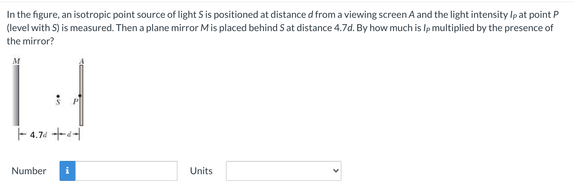 Solved In the figure, an isotropic point source of light S | Chegg.com