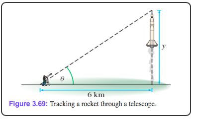 Solved A spy uses a telescope to track a rocket launched | Chegg.com