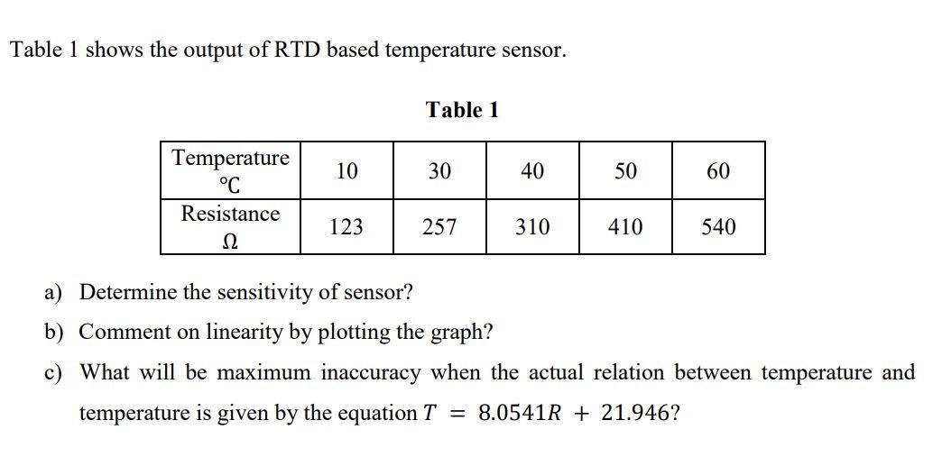Solved Table 1 shows the output of RTD based temperature | Chegg.com