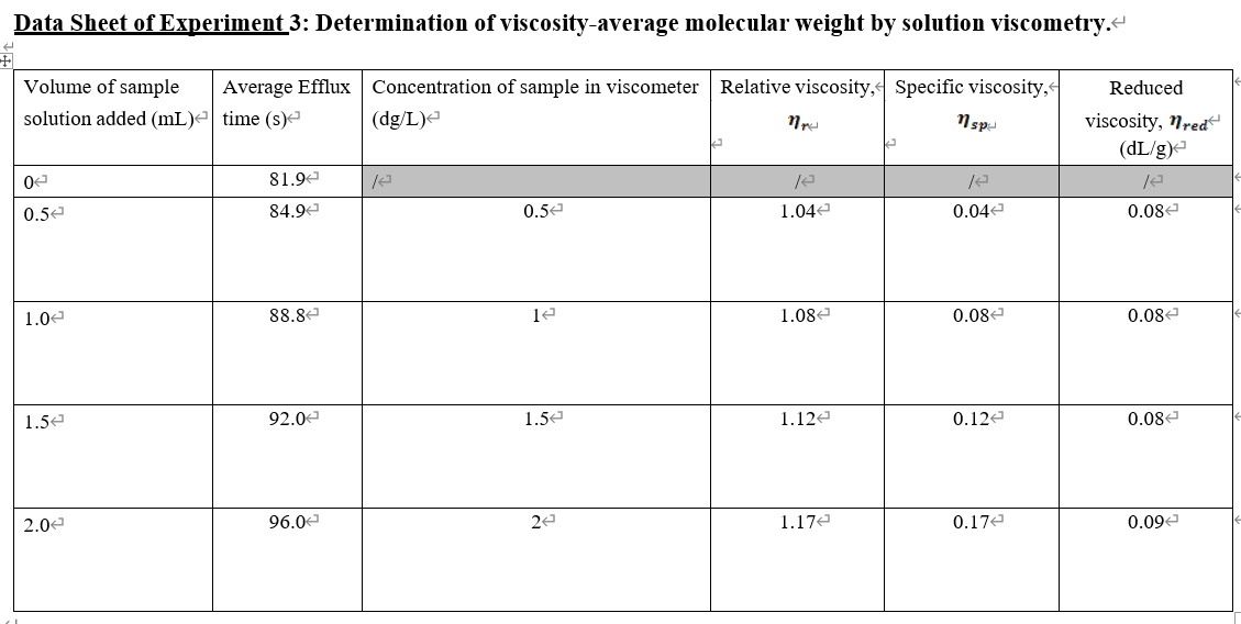 Solved 1. By using the Huggins Equation, determine | Chegg.com