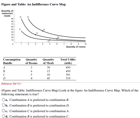 Solved Figure and Table: An Indifference Curve Map Quantity | Chegg.com