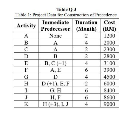Solved You have been appointed as the project manager for | Chegg.com