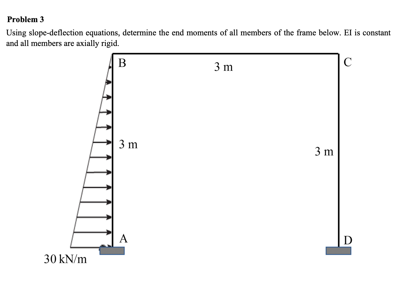 Solved Using slope-deflection equations, determine the end | Chegg.com