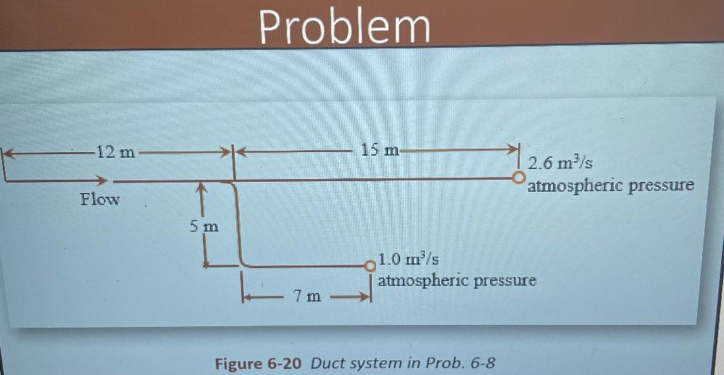 Solved A two-branch duct system of circular duct from P6-8 | Chegg.com