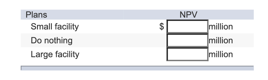 Solved Problem 4-8 Expando, Inc., is considering the | Chegg.com