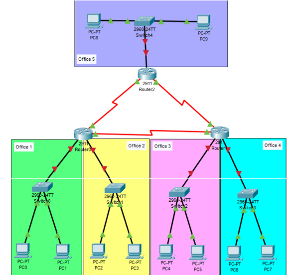 Solved Requirements (cont...) 4. Enter below the N.A, Start, | Chegg.com