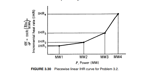 Solved 3.2 Dispatch with Three-Segment Piecewise Linear | Chegg.com
