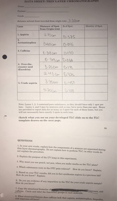 DATA SHEET: THIN LAYER CHROMATOGRAPHY Name Partner | Chegg.com