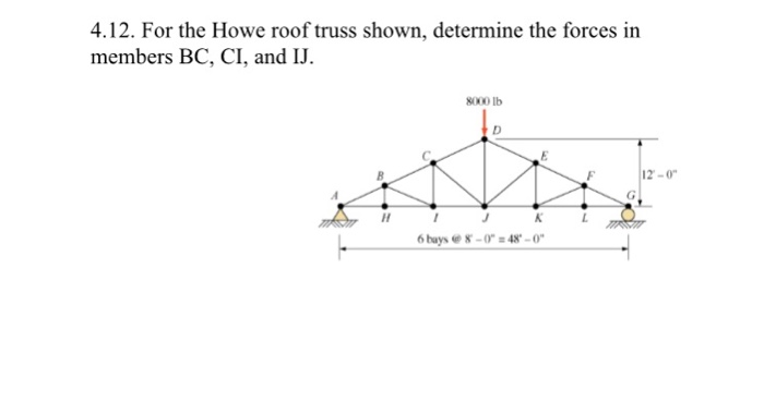 Solved 4.12. For the Howe roof truss shown, determine the | Chegg.com