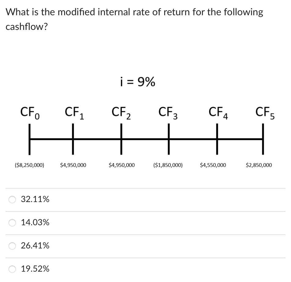 Solved What is the modified internal rate of return for the | Chegg.com