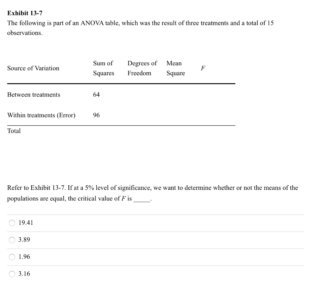 Solved Exhibit 13 7 The Following Is Part Of An Anova Table 
