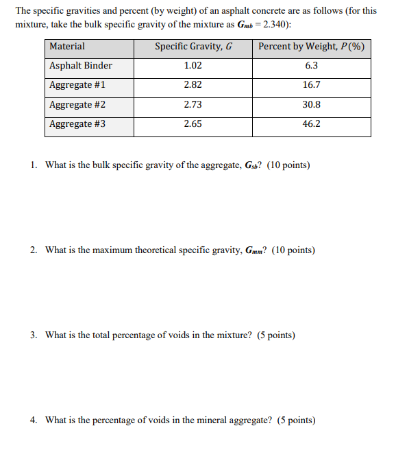 Solved The specific gravities and percent (by weight) of an | Chegg.com