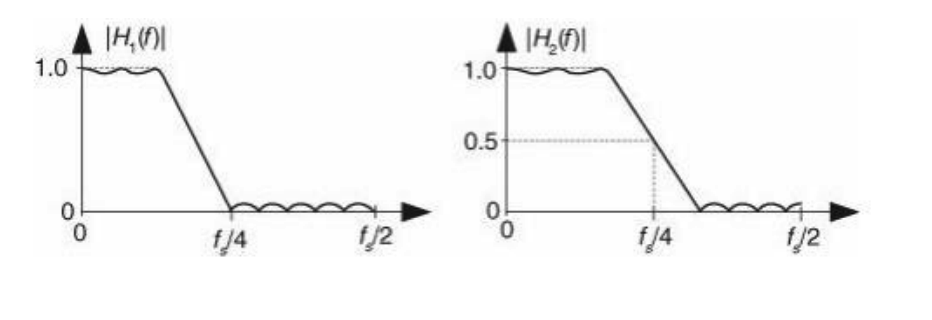 Think about two linear-phase FIR filters whose | Chegg.com
