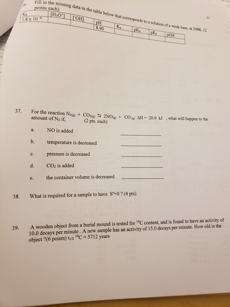 Solved Fill in :ll in the missing data in the table below | Chegg.com