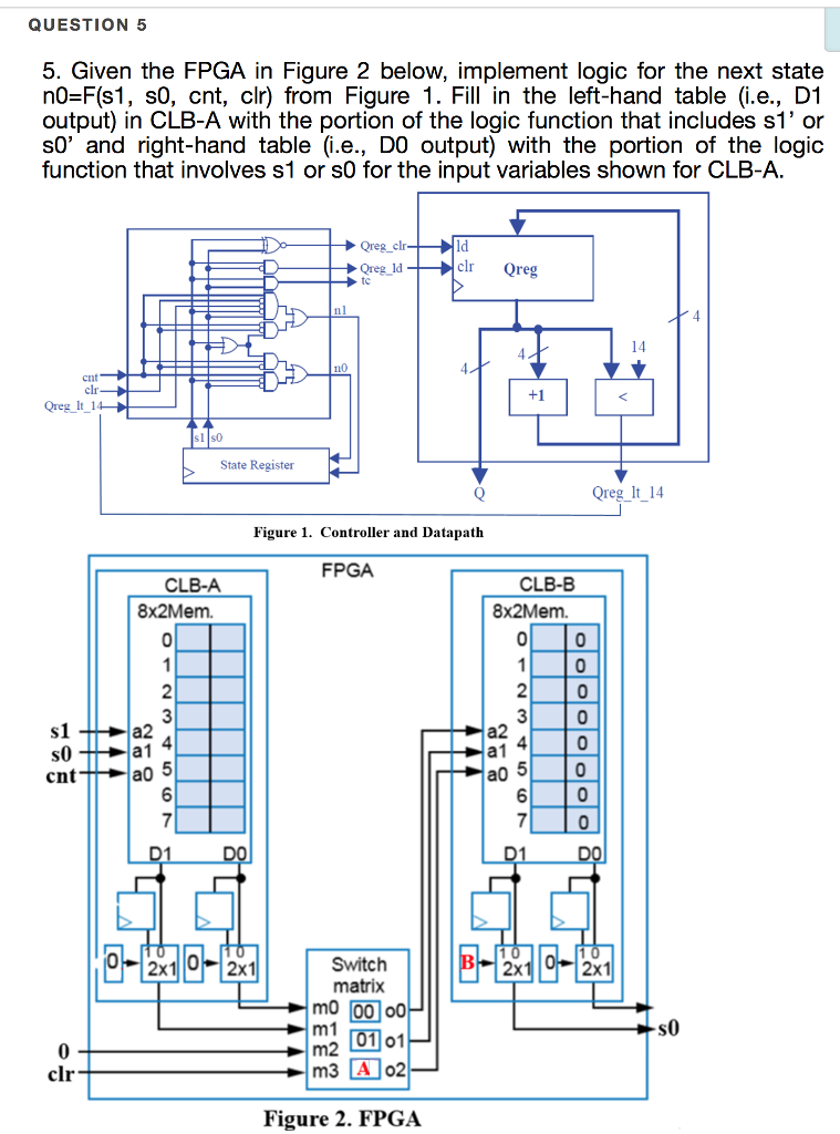 QUESTION 5 5. Given the FPGA in Figure 2 below, | Chegg.com