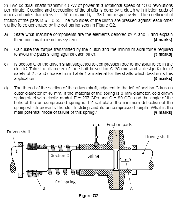 Solved Two co-axial shafts transmit 40kW ﻿of power at a | Chegg.com