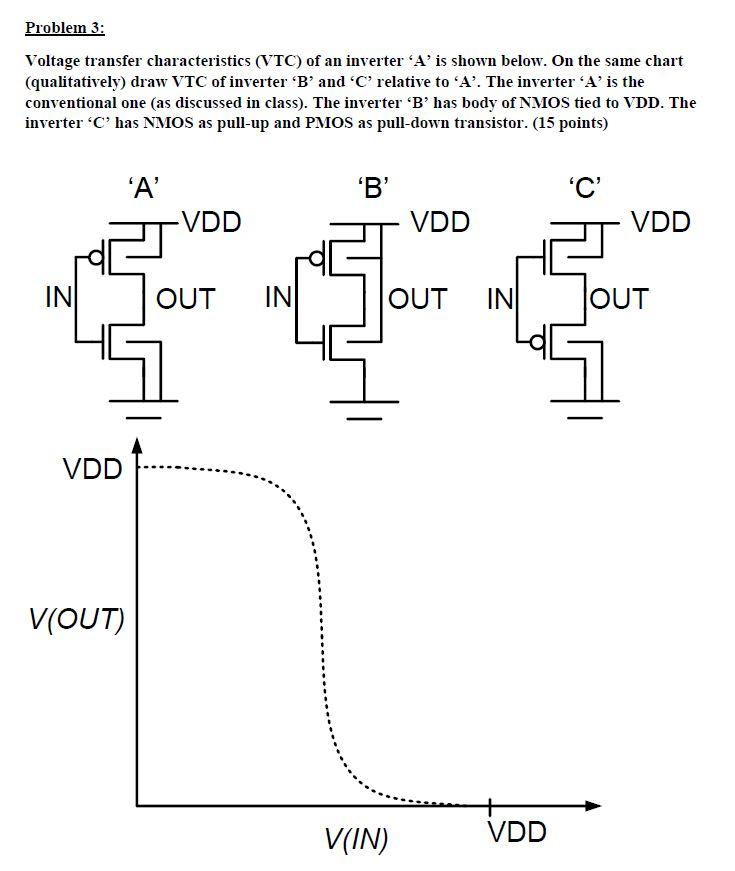 Solved Problem 3: Voltage transfer characteristics (VTC) of | Chegg.com