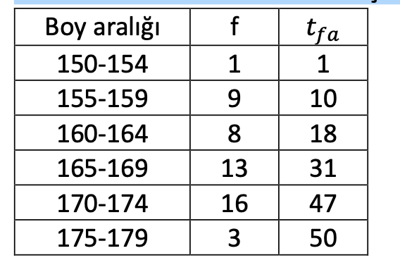 Solved The table below provides the grouped height (in cm) | Chegg.com