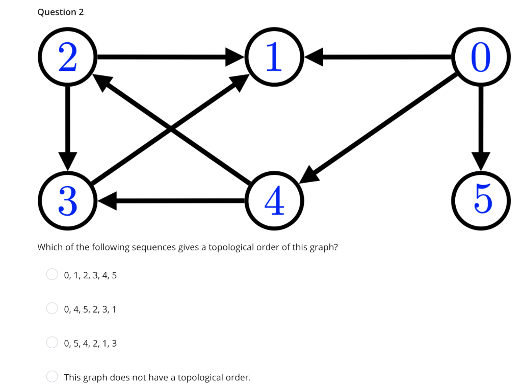 Solved Which of the following sequences gives a topological | Chegg.com