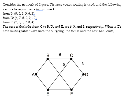 Solved Consider the network of Figure. Distance vector | Chegg.com