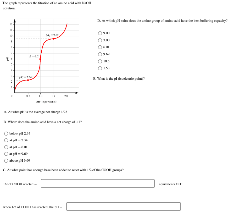 Solved The graph represents the titration of an amino acid | Chegg.com