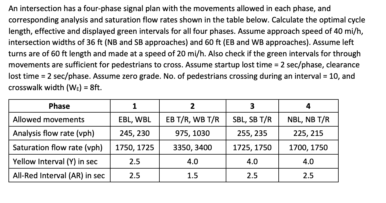 Solved An intersection has a four-phase signal plan with the | Chegg.com