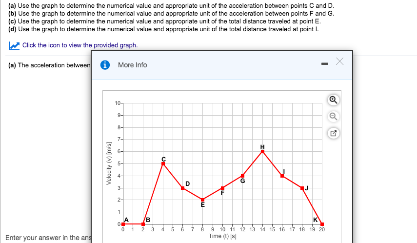 Solved (a) Use the graph to determine the numerical value | Chegg.com