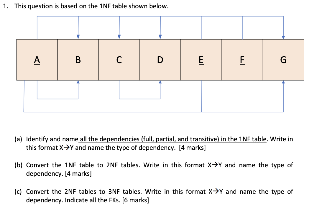 Solved 1. This question is based on the 1NF table shown | Chegg.com